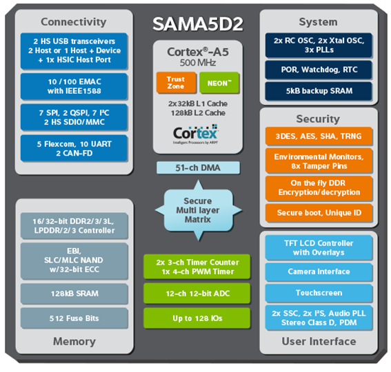 睿芯信息科技（上海）有限公司